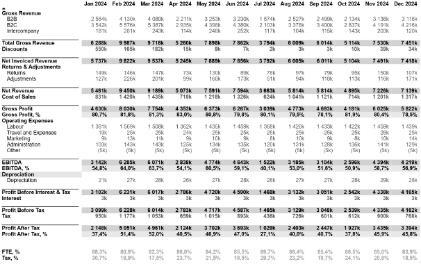 Metadata-Driven P&L Report in Power BI